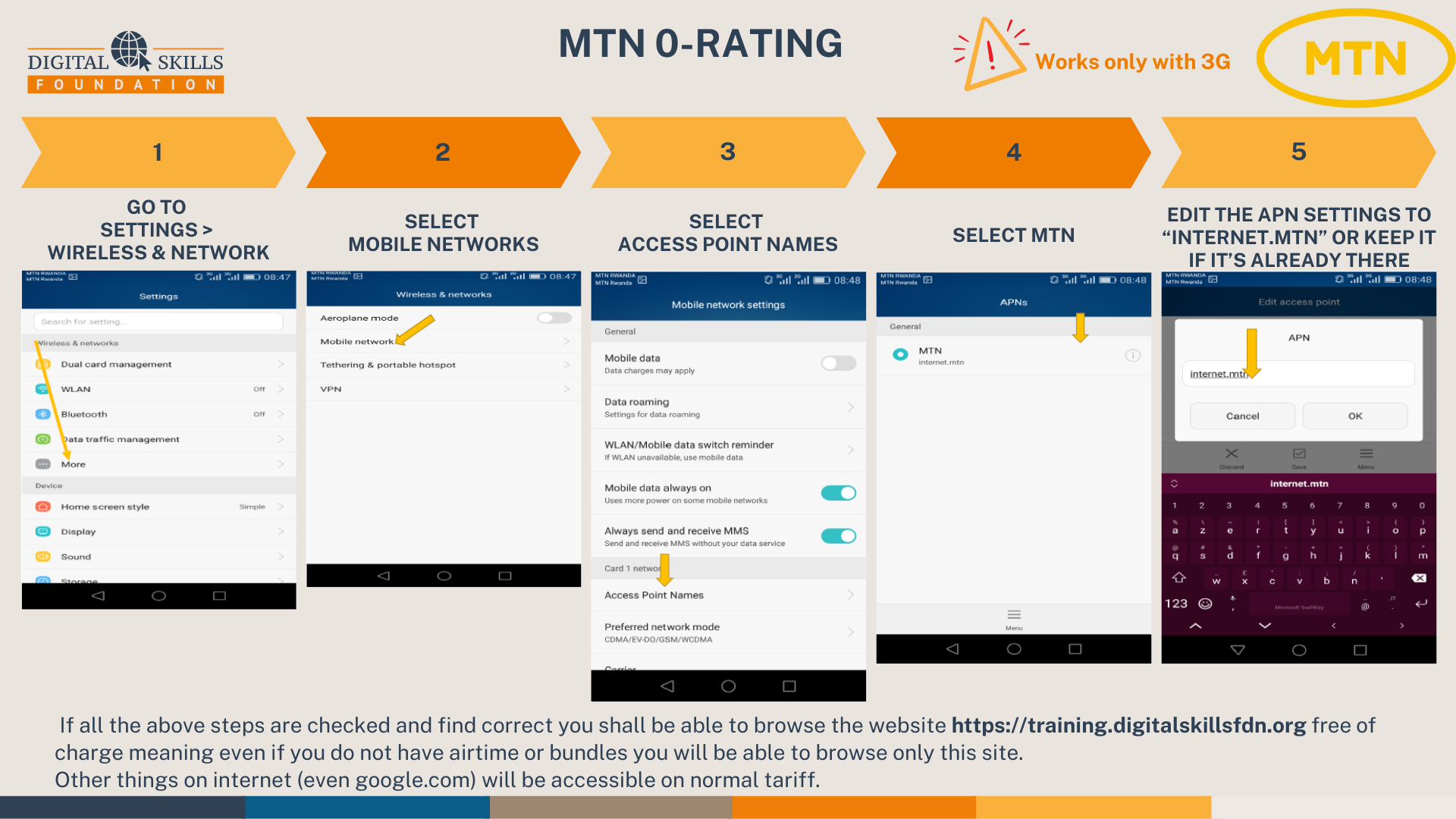 If your data plan is with MTN – Knowledge base
